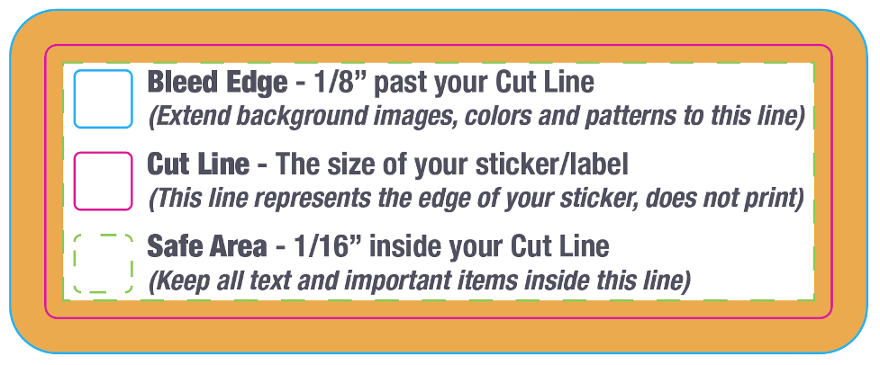 How To Set Up Artwork For Stickers And Labels – StickerGiant
