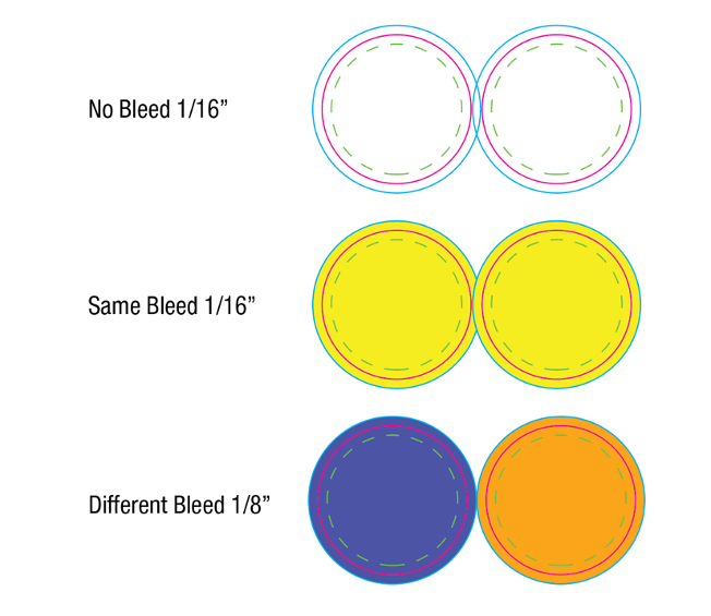 How to Set Up Your Artwork for Sticker Sheets – StickerGiant